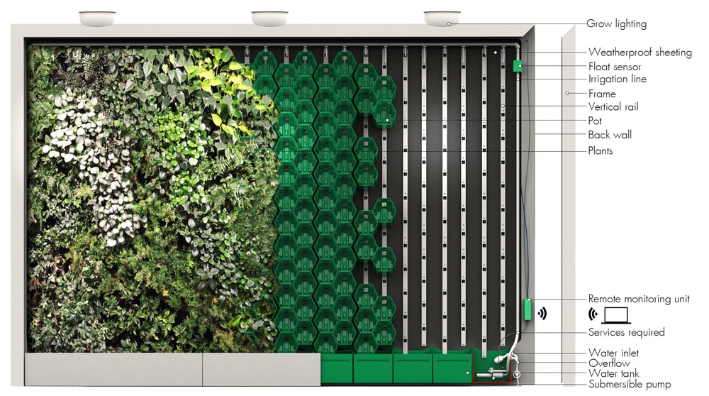 Green Wall Systems | Modular Living Walls for Biophilic Design
