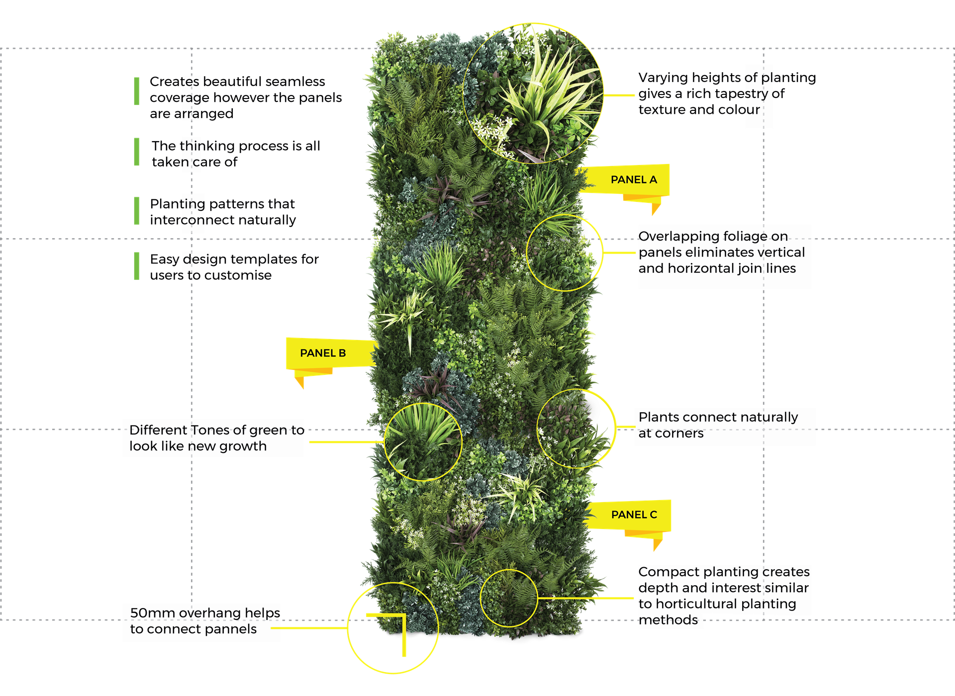 Green Walls Built to Last Using Artificial Plant Panels